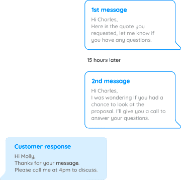 Messenger for businesses | Facebook massenger for business | Uniboxi